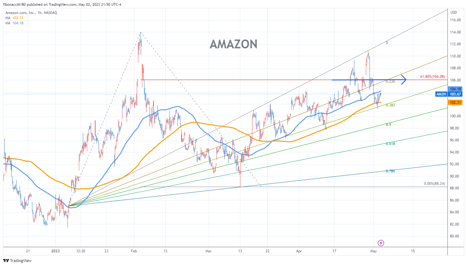 AMAZON Stock Chart Fibonacci Analysis 050223 – fibonacci6180