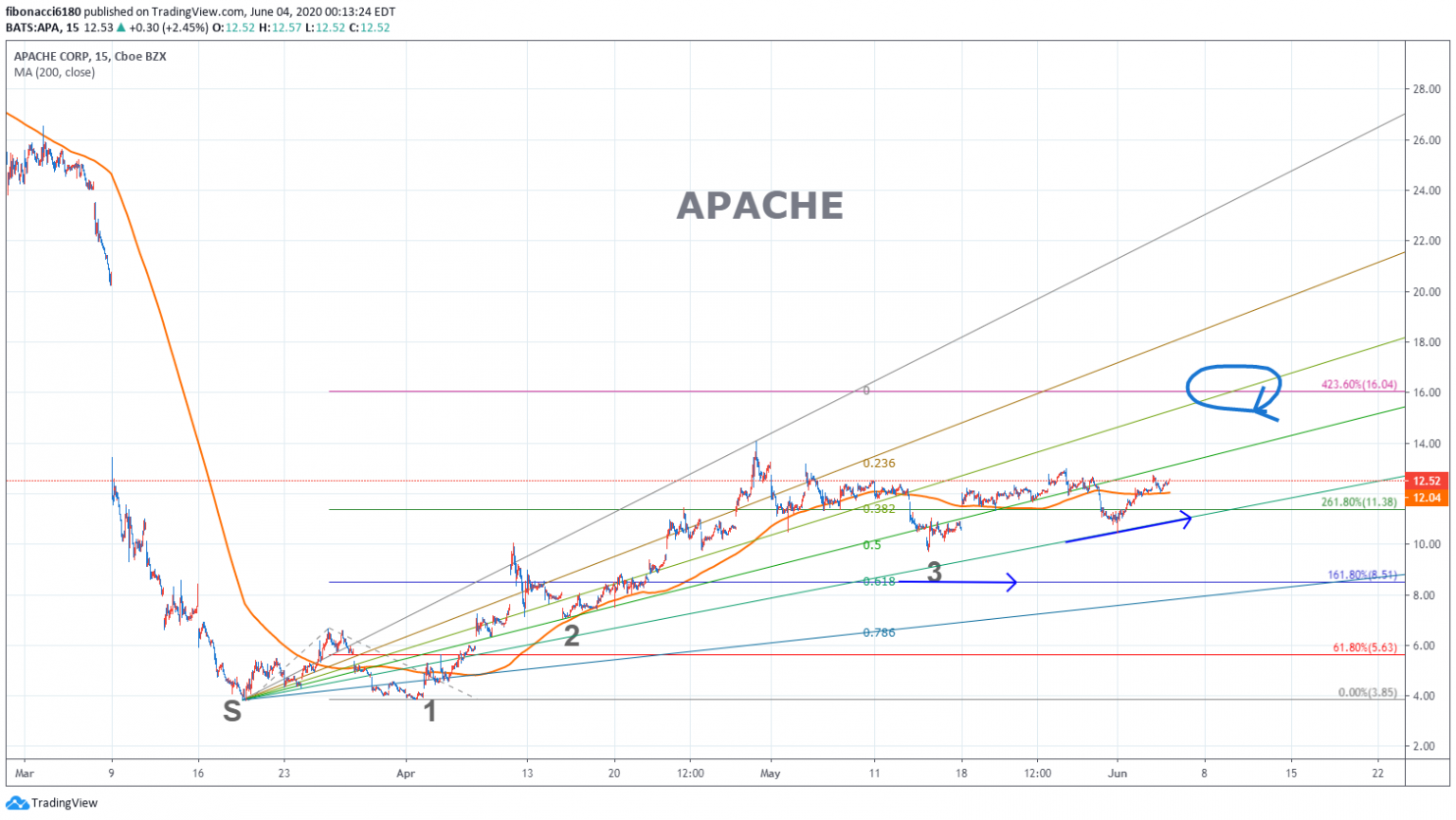 APACHE – APA – fibonacci6180
