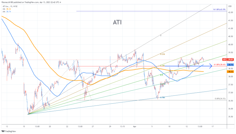 ATI Stock Chart Fibonacci Analysis 041323 – fibonacci6180