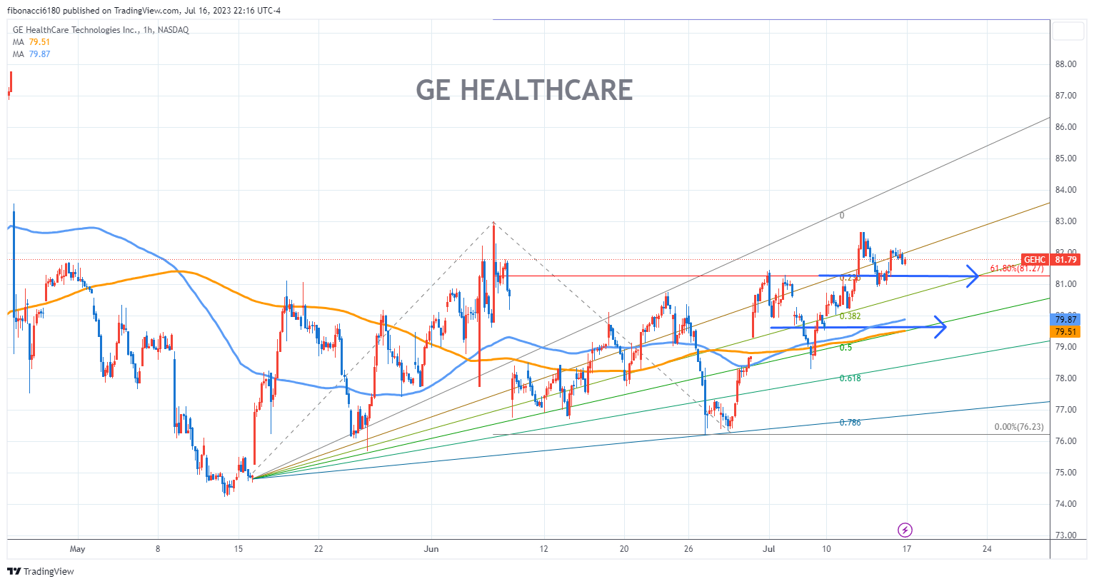 GE HEALTHCARE Stock Chart Fibonacci Analysis 071623 – fibonacci6180
