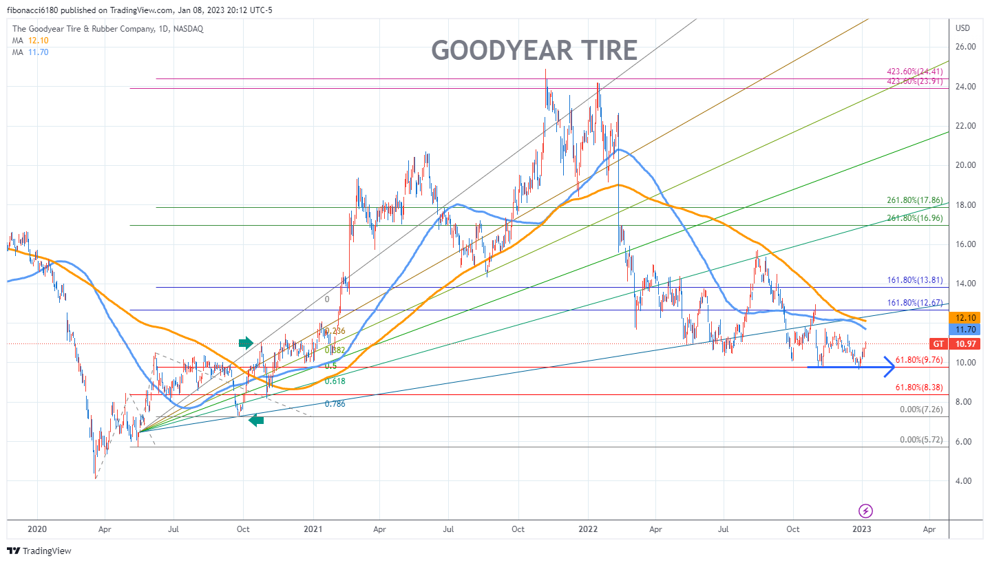 Goodyear Tire Speed Rating Chart at Claire Haswell blog