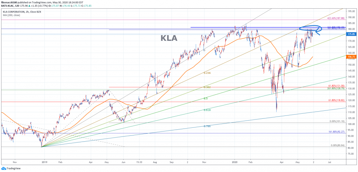 KLA CHART 052920 – fibonacci6180