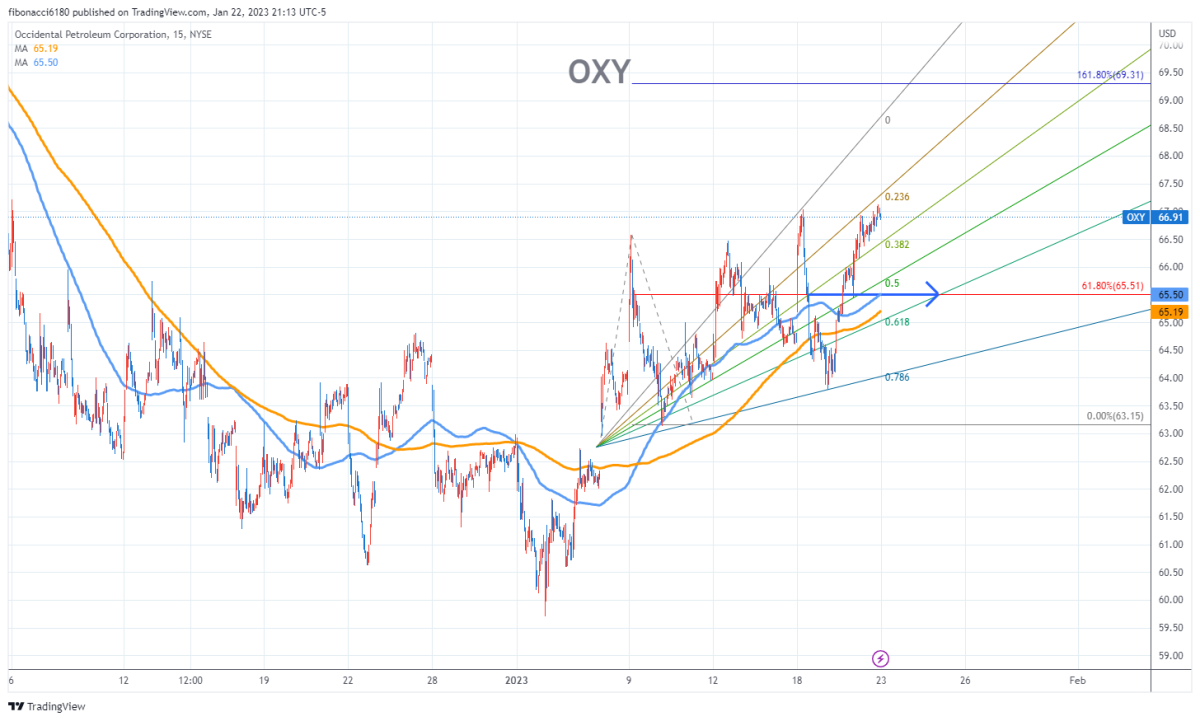 Occidental Petroleum Chart Fibonacci Analysis 012223 – fibonacci6180