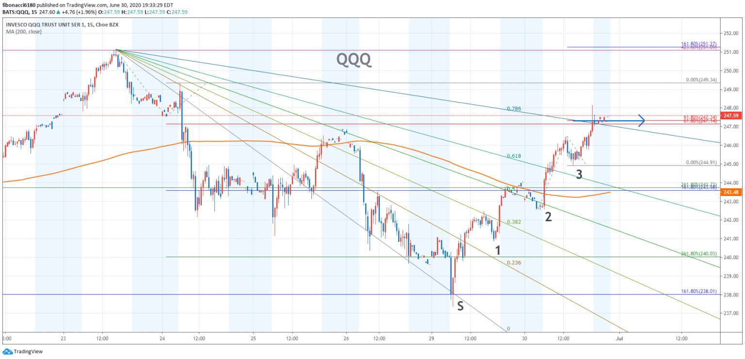 NASDAQ INDEX(QQQ) CHART 063020 – fibonacci6180