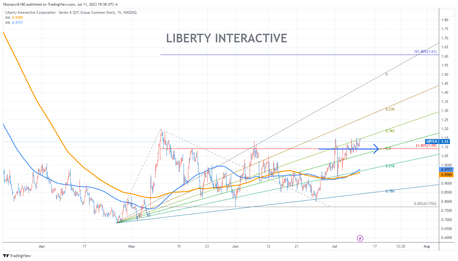 LIBERTY INTERACTIVE Stock Chart Fibonacci Analysis 071123 – fibonacci6180