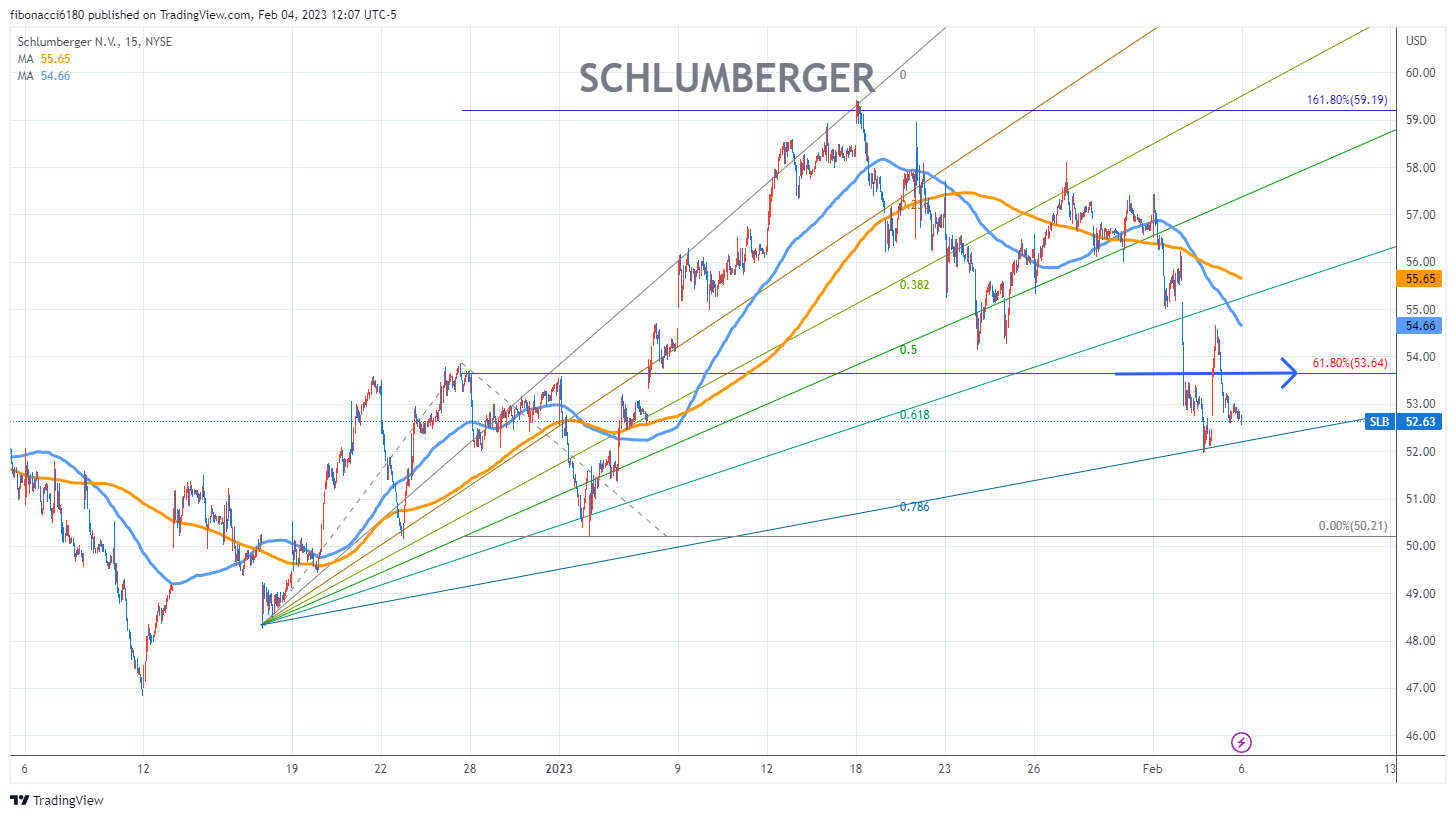 SCHLUMBERGER Stock Chart Fibonacci Analysis 020423 – fibonacci6180