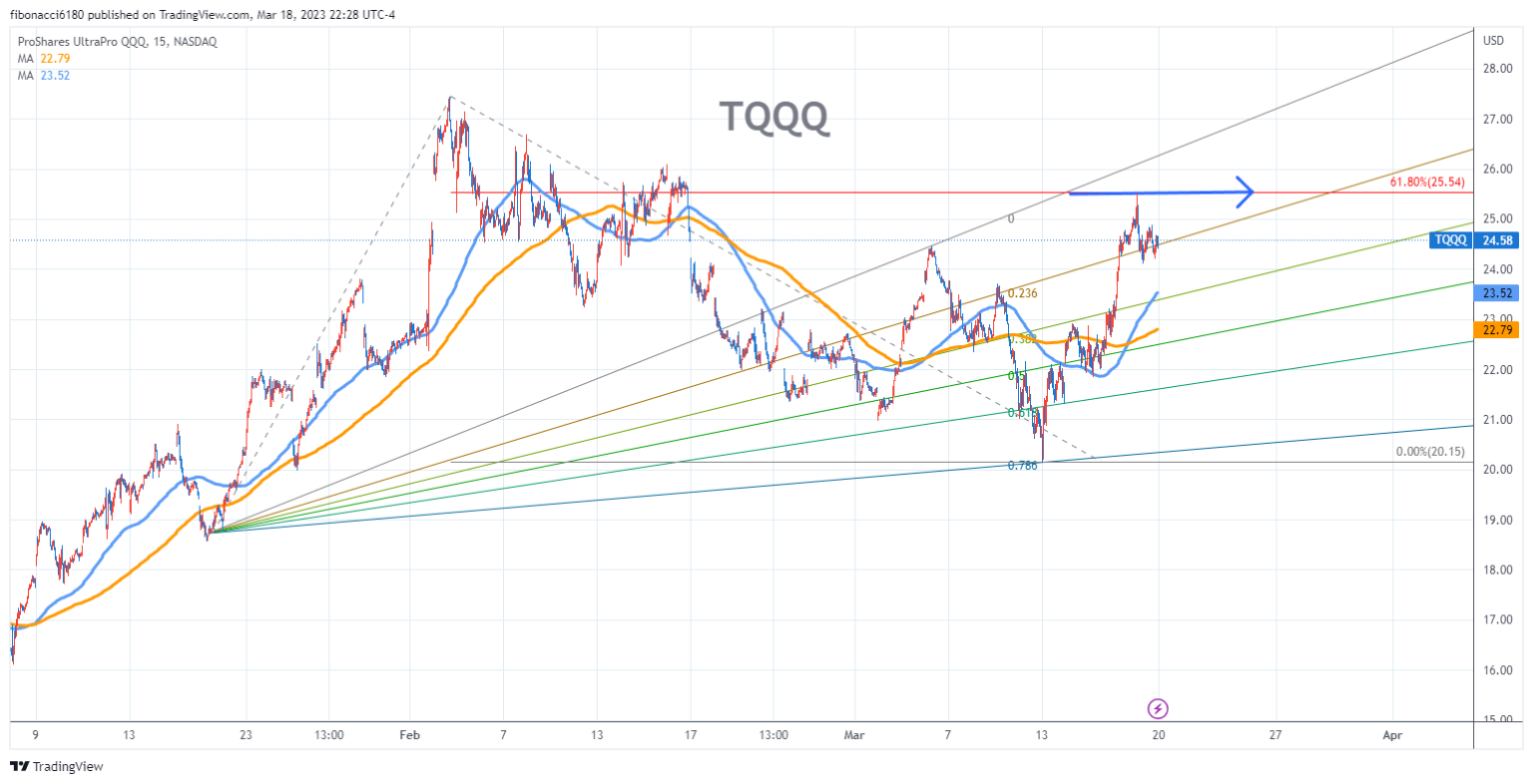 TQQQ Stock Chart Fibonacci Analysis 031823 – fibonacci6180