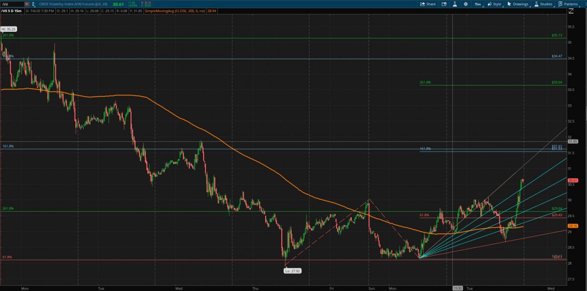 VIX CHART 070720 – fibonacci6180