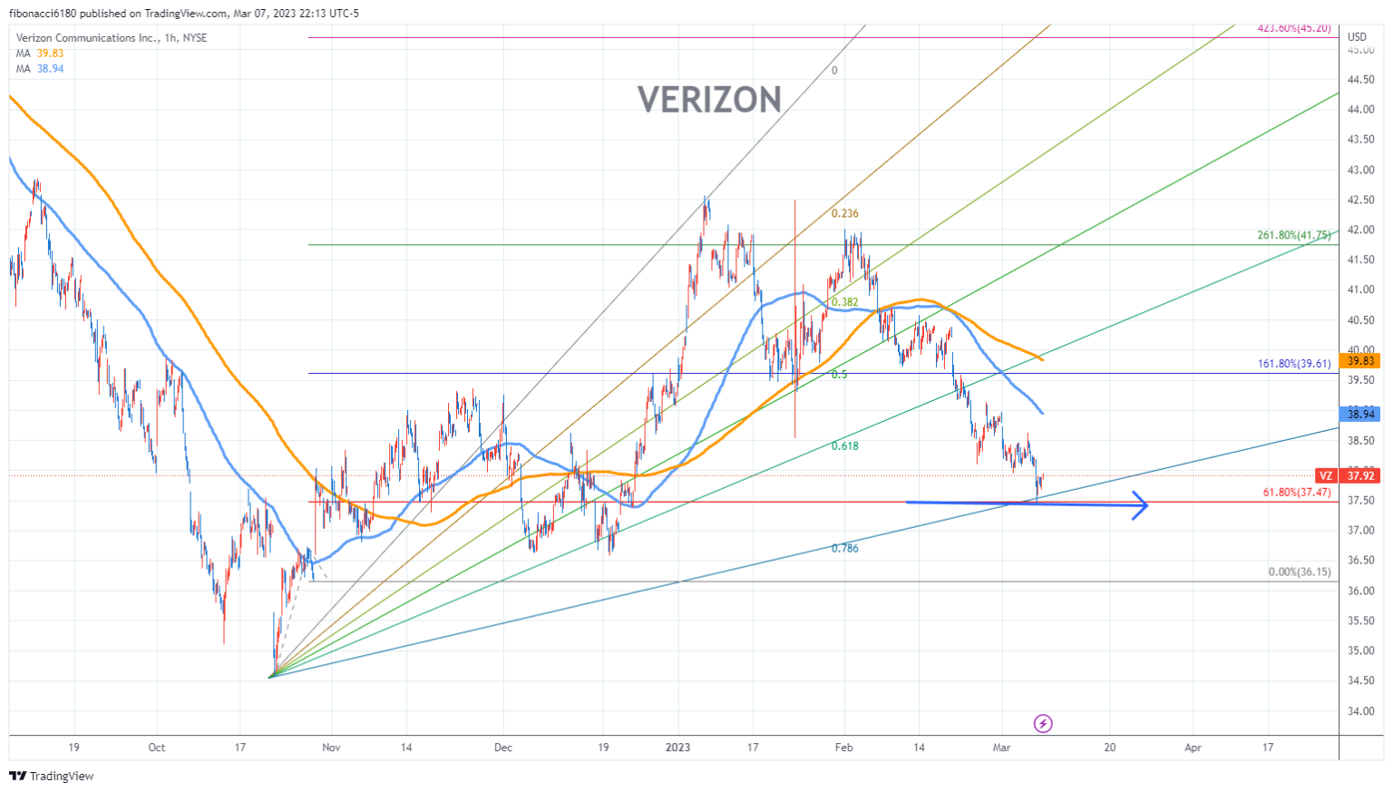 VERIZON Stock Chart Fibonacci Analysis 030723 – fibonacci6180