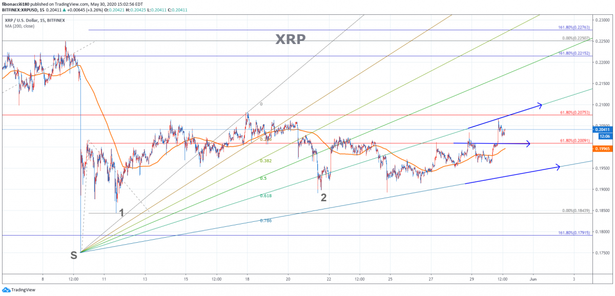 XRP CHART 053020 – fibonacci6180